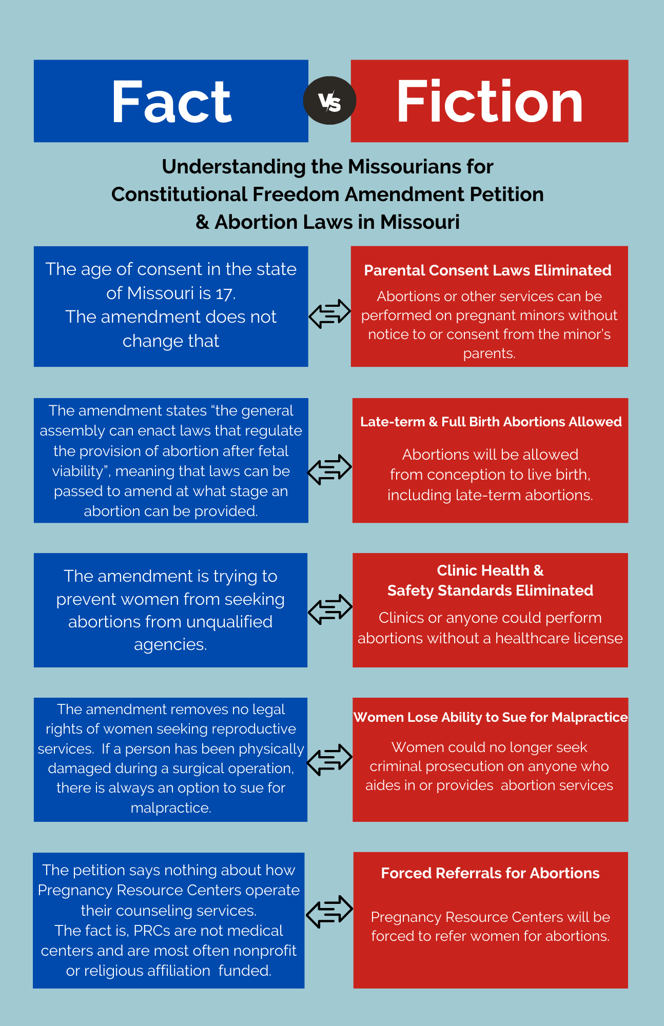 Fact VS Fiction: Restoring Reproductive Rights
